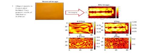 Development Of 2d Terahertz Imaging System For Defense And Homeland Security Applications