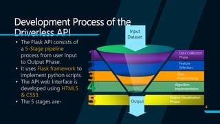 Driverless Machine Learning Web App PPT