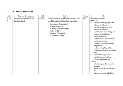 Rencana Keperawatan K Rencana Keperawatan Kode Diagnosa Keperawatan Kode SLKI Kode SIKI D 4