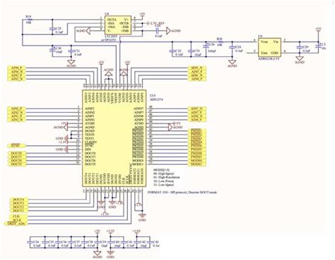ADS Failures Data Converters Forum Data Converters TI E E Support Forums