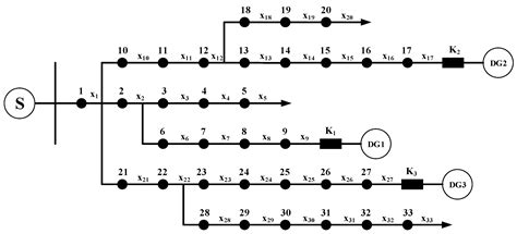 Research On Fault Section Location In An Active Distribution Network