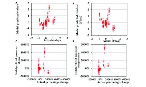 Cross Validation Results Of 153 Sub Models Of Generalized Additive