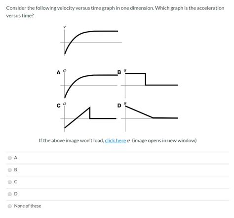 Solved Consider The Following Velocity Versus Time Graph In