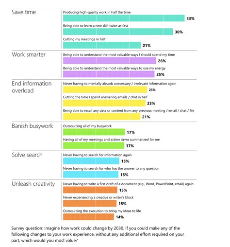 Microsoft Copilot A Brand New Generative Ai Assistant