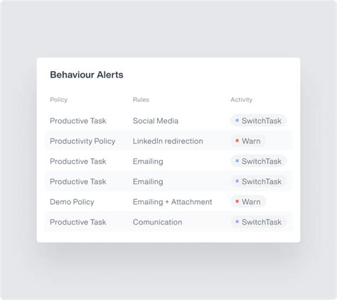 Endpoint Monitoring Software Teramind