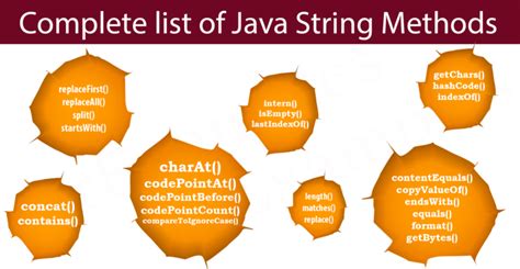 Java String Methods Complete List With Examples