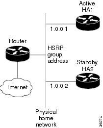 IP Mobility Mobile IP Configuration Guide Cisco IOS Release M T Configuring Mobile IP