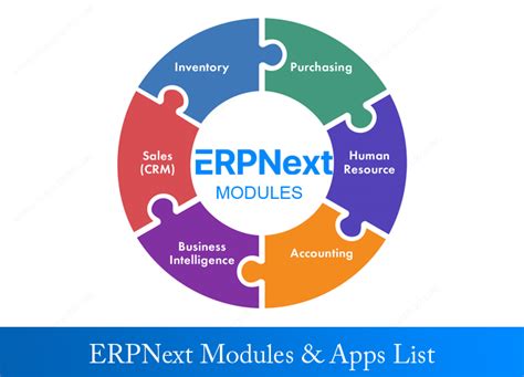 erpnext customization services at best price in mumbai id 6629692