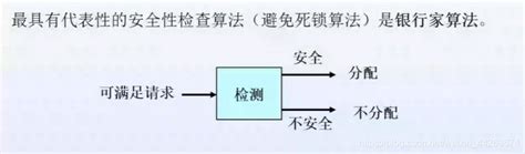 进程死锁和预防、避免死锁 从操作系统角度） 如何避免锁被两个进程拿错 csdn博客
