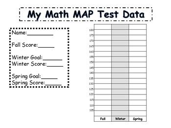 Map Testing Scores Chart Evaluation
