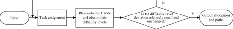 Balanced Multi Uav Path Planning For Persistent Monitoring Robotica