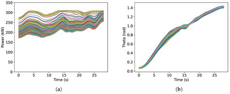 Surrogate Based Multidisciplinary Optimization For The Takeoff Trajectory Design Of Electric Drones