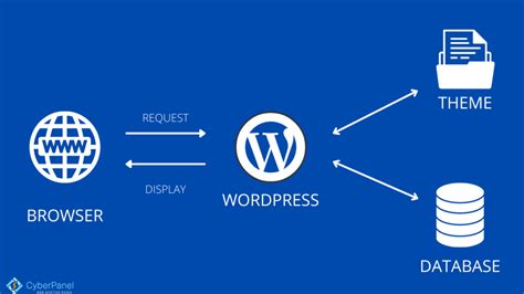 How To Easily Troubleshoot And Repair WordPress Database In 5 Steps