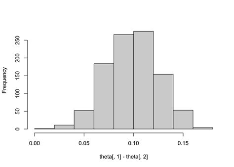 Chapter 4 Multiparameter Models Bayesian Computation With R Scripts