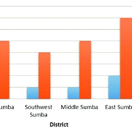 The Histogram Representing The CATT Results Based On Sex Download Scientific Diagram