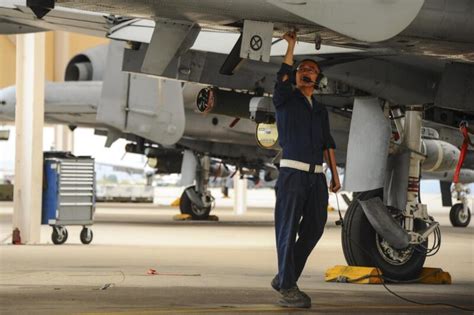 Critical Pre Flight Checks Ensure Ultimate Safety And Efficiency Fort Aero Fort Aero