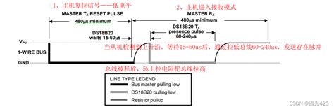 Ds18b20温度传感器英文手册解读ds18b20数据手册 Csdn博客