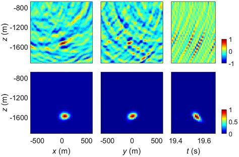 Deep Learning For Efficient Microseismic Location Using Source Migration‐based Imaging Zhang