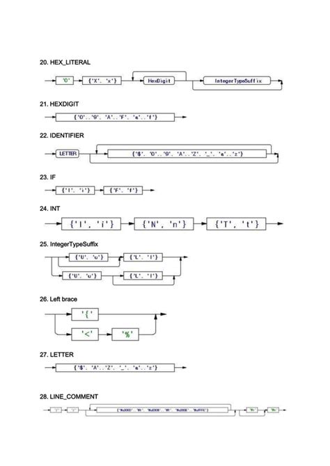 Syntax Analysis Automata Pdf