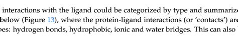 Computational Binding Affinity Δg Of The Ligand Protein Complexes