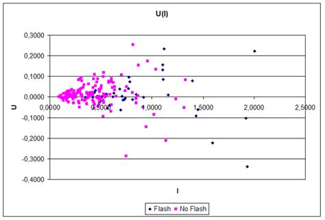 Qi And Ui Left And Qi And Ui For The Flash Right At The