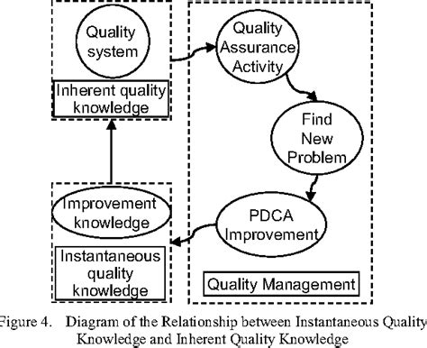 Figure 4 From Continuous Quality Improvement Cqi Model Based On
