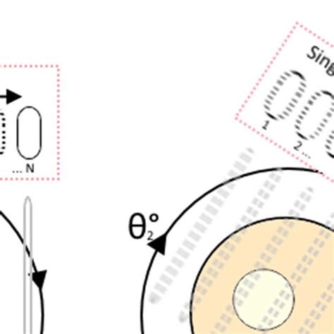 Proposed Full Angular Spatial Compounding Configuration A Single