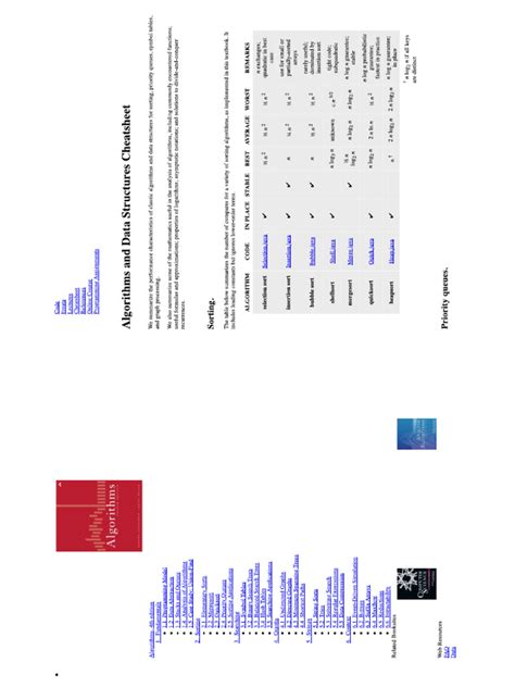 Algorithms And Data Structures Cheatsheet Pdf