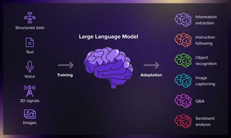 Demystifying Machine Learning Part 4 Large Language Model Today We Arindam Pal Phd