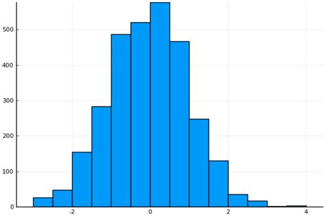 Pythonplot · Plots