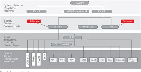 Figure 7 From Creating Virtual Platforms With Wind River Simics