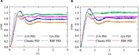 frontiers dynamic modeling and optimization of an eight bar stamping