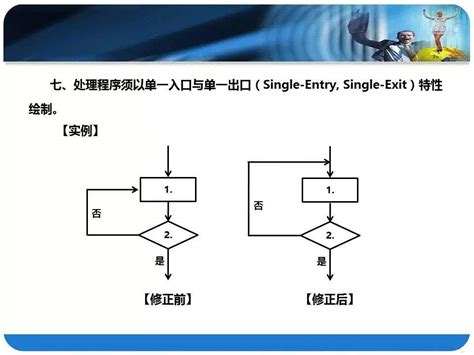 頁PPT學會標準流程圖如何製作 壹讀