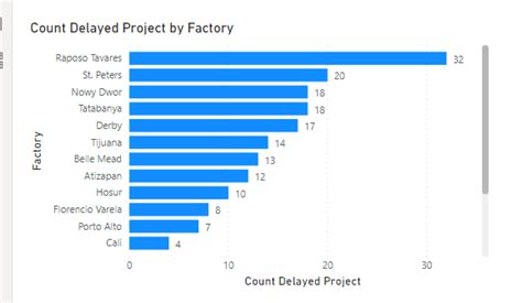 Dax Calculation V1 Dax Calculations Enterprise Dna Forum