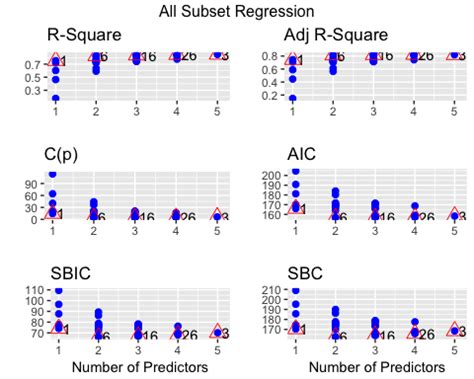 R Stepwise Multiple Linear Regression Step By Step Example