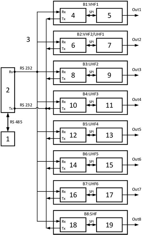 The Functional Diagram Of The Digital Electronic Processor Download Scientific Diagram