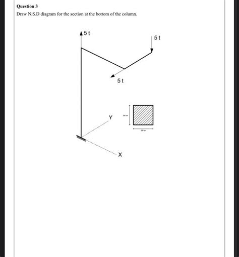 Question 3 Draw N S D Diagram For The Section At The Chegg Com