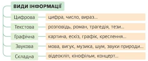 У яких джерелах люди шукають інформацію Досліджуємо історію і суспільство 5 клас Пометун