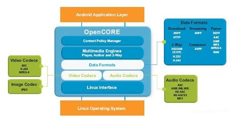 Android多媒体框架初步分析 微波eda网