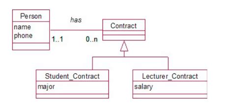 Database How Would Inheritance Be Used In Mysql Stack Overflow