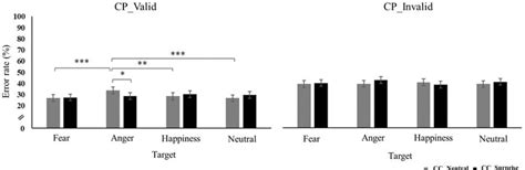 Figure 4 From Detecting Facial Expressions Within A Context Of Surprise