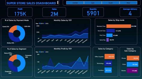 Jatin Kumar On Linkedin Powerbi Dataanalytics Businessintelligence Datavisualization