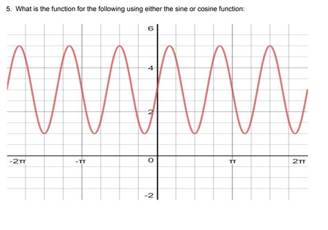 Solved 5 What Is The Function For The Following Using Chegg Com