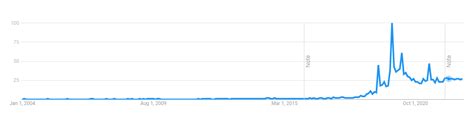 Css Accent Color The Key To Stunning Form Design A Complete Guide