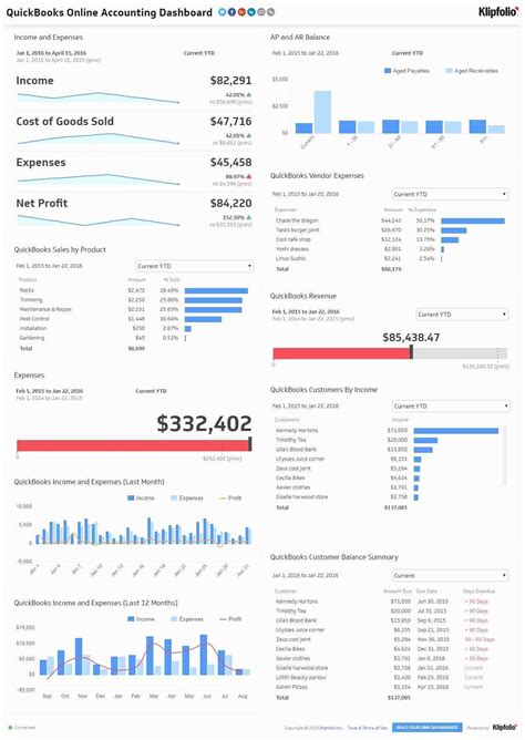 Gantt Chart Templates In Excel Beautiful Gantt Chart Template Word In Gantt Chart Template Word