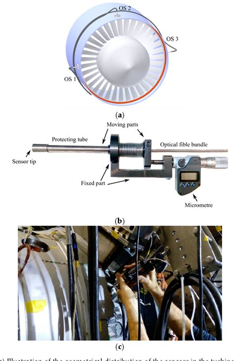 Figure 2 From Review Of A Custom Designed Optical Sensing System For