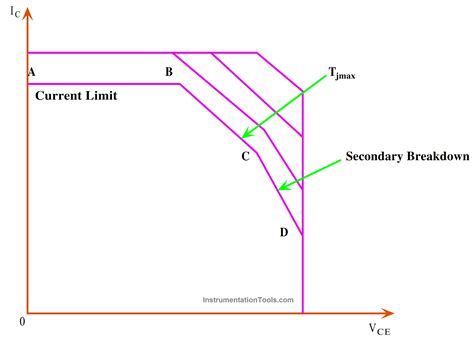 Power Transistor Structure Biasing Characteristics Advantages