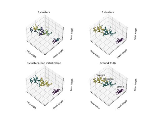 Unsupervised Learning Example Dataset