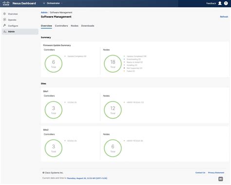 Cisco Nexus Dashboard Orchestrator Nexus Dashboard Orchestrator Preparing Cisco Apic Sites For