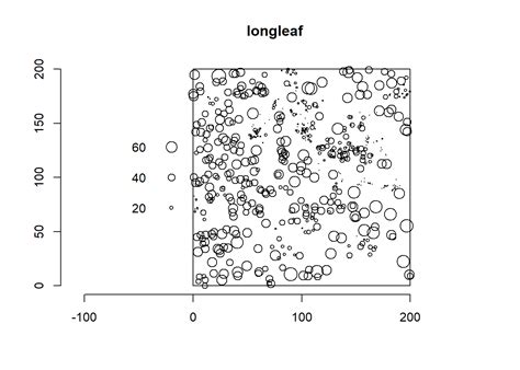 Chapter 17 Spatial Point Patterns Spatial Statistics For Data Science
